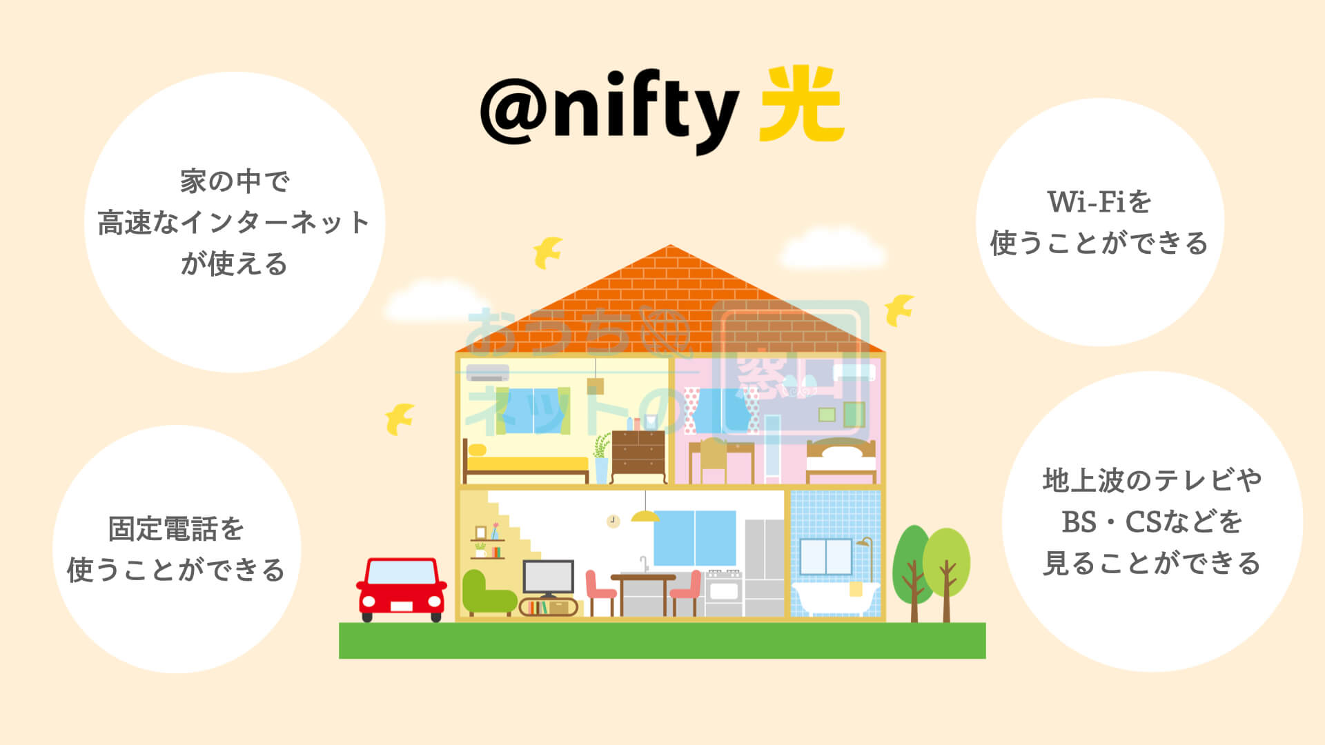 【@nifty光】3年プランと2年プランの違いは特典？どっちを選ぶのが正解？ | おうちネットの窓口